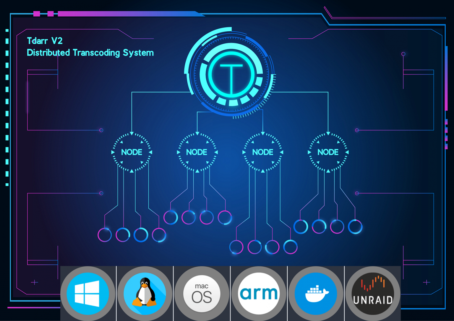 Tdarr – The Magic of Automated & Distributed Transcoding – NerveSocket